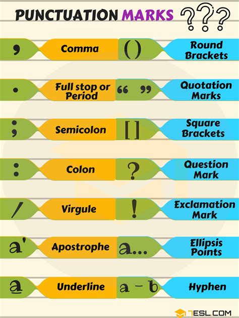 Punctuation Marks Names Rules And Useful Examples • 7esl English Grammar Learn English