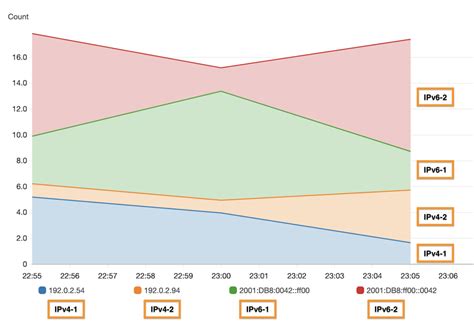Introducing AWS Global Accelerator IPv Networking Content Delivery
