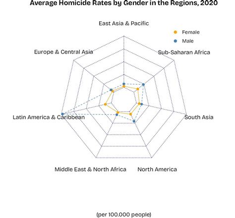 Bar Chart For The Wbl Index And Modeling With Quantile Regression Using