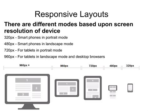 Responsive Layouts By Maqbool PPT