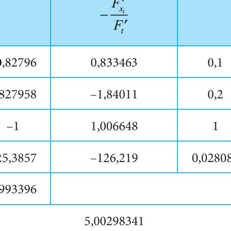 Results Of Intermediate Calculations Of The Absolute Error In Download Scientific Diagram