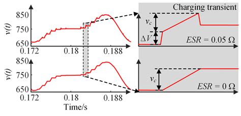 Simulated Esrs Effect On The Capacitors Terminal Voltage Simulation