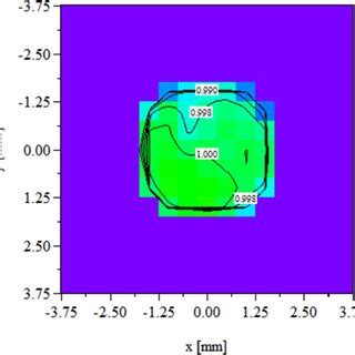 Spectral Power Responsivity Of The IR Enhanced Si Photodiode The Solid Download Scientific