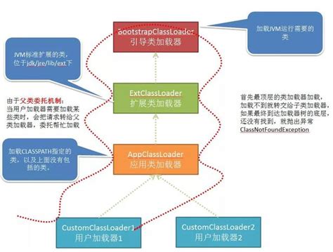 你知道麼：java 類在 Tomcat 中是如何加載的？ 每日頭條