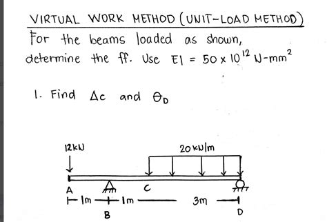solved virtual work method unit load method for the beams