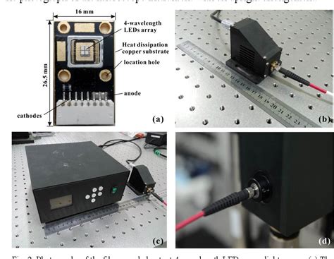 Figure 2 From Compact Multi Band Fluorescent Microscope With An Electrically Tunable Lens For