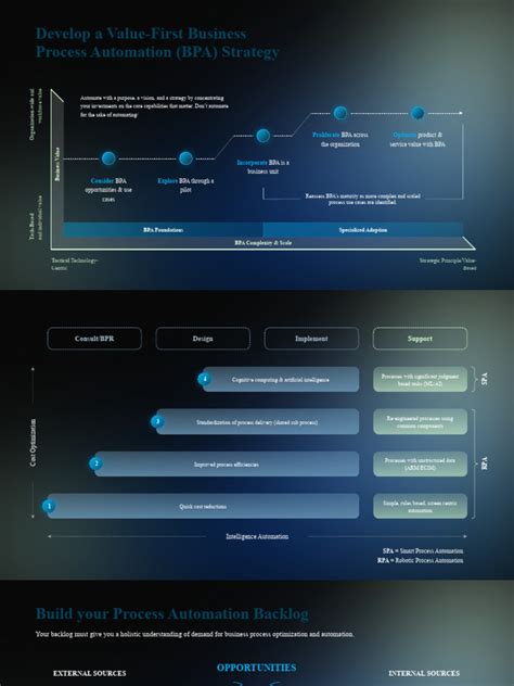 You Exec Workflow Automation Free Pdf Automation Computing