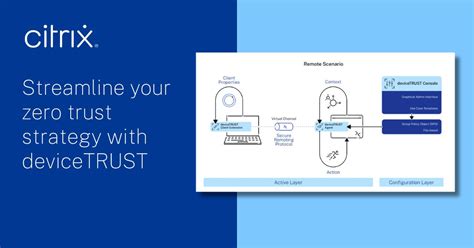 Citrix Ready To Streamline Your Zero Trust Strategy Facebook