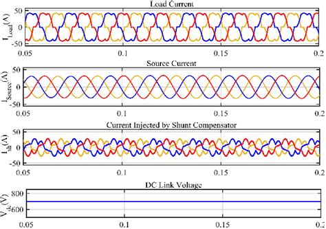 Figure From Power Quality Enhancement And Power Flow Analysis Of A PV Integrated UPQC System
