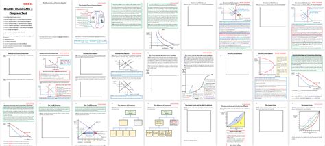 Themes 2 And 4 Macro Diagrams Edexcel Economics Teaching Resources
