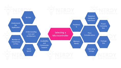 Selecting A Microcontroller A Comprehensive Guide Nerdyelectronics