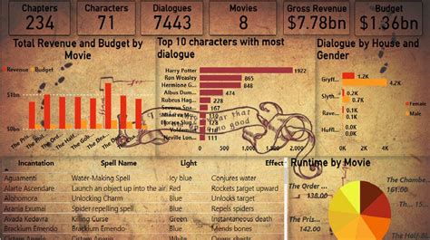Aashi Jhunjhunwala On Linkedin Learning Powerbidesktop Dataanalytics Datavisualization…