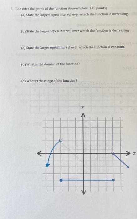 Solved Consider The Graph Of The Function Shown Below Chegg