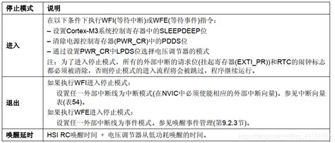 Stm32cubemx（stm32l151c8t6） 之rtc闹钟唤醒停机模式lsi是低速内部时钟。 Lsi Rc担当一个低功耗时钟源的角色