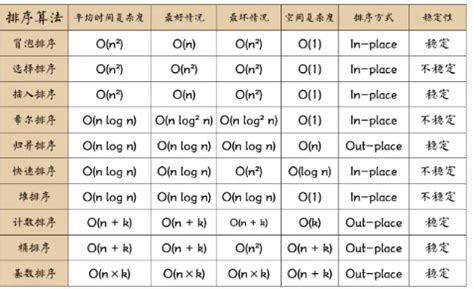 js排序算法说明 阿里云开发者社区