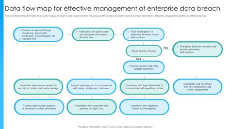 Top 10 Flow Map Templates With Examples And Samples Top 10 Flow Map Templates With Examples And Samples