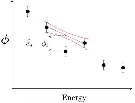 Left Schematic View Of Spectral Irregularity Quantification Download Scientific Diagram