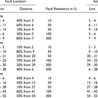 PMU Placement For Different Test Systems Considering Three Scenarios Download Scientific Diagram