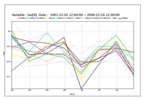 How To Select Which Columns To Use For Xy And Group By Other Column