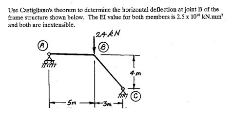 Solved Use Castiglianos Theorem To Determine The Horizontal