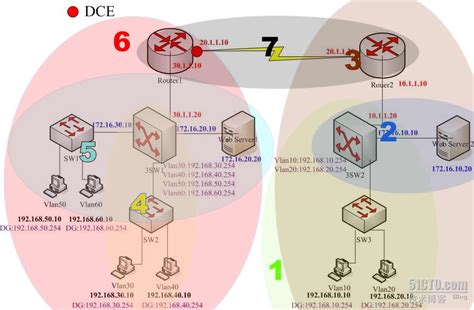 小五思科技术学习笔记之vtp和三层交换vlan通信 csdn博客