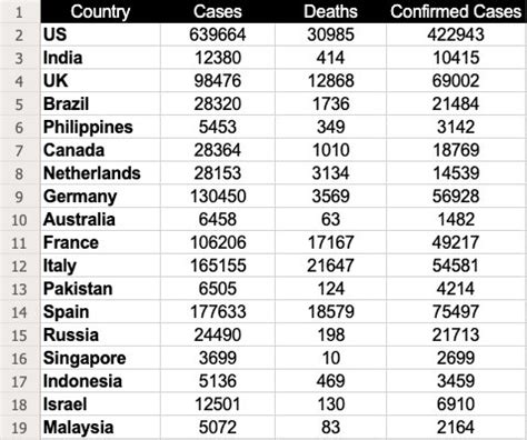 How To Create A Heat Map In Excel A Z Discussed VWO