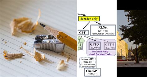 List Embedding Curated By Fantasy Yap Medium