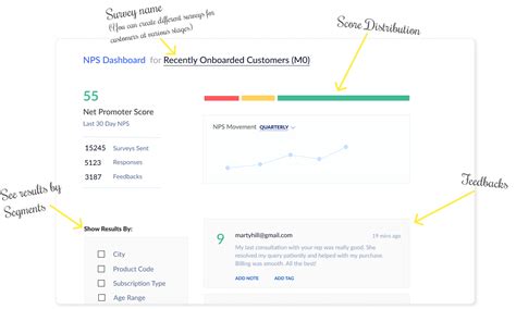 How To Calculate Nps Net Promoter Score Formula And Methods Affiniv