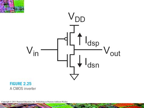 CMOS Transistors In VLSI Design And Testing PPT Technology Computing