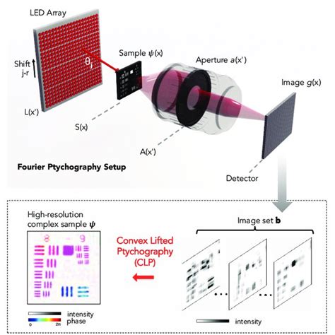 pdf solving ptychography with a convex relaxation