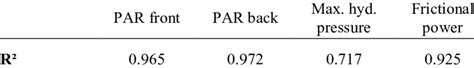 Coefficients of determinations R² for different regression models Download Scientific Diagram