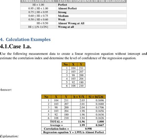 Confidence Level Of The Regression Equation Download Table