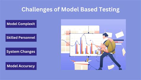 Model Based Testing A Game Changer In Software Testing Software Testing Stuff