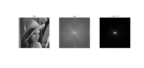Python图像FFT变换显示问题 CSDN社区