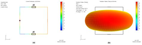 Experimenting With Half Wave Square Loops Simulation And Practical Insights › An Sof Antenna