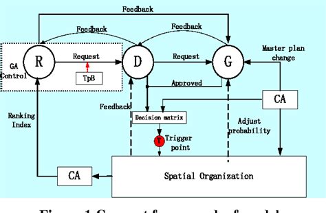Figure 1 From Integration Of Genetic Agents And Cellular Automata For