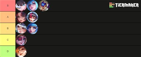 Skins Ruby Mlbb Tier List Community Rankings Tiermaker