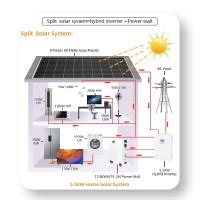 Solar Building Generator Kw Single Phase Off Grid Poui Ltd