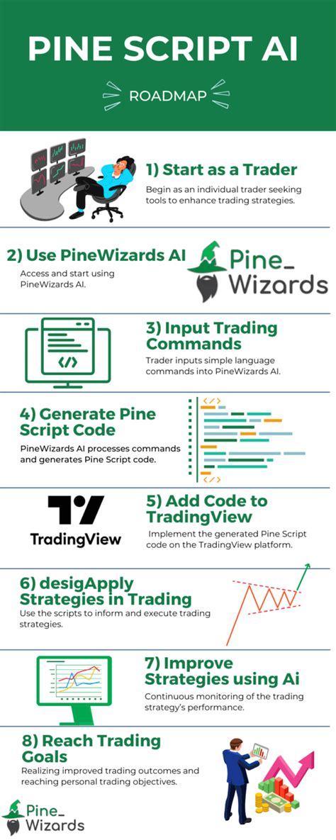 Best Pine Script Ai Tool For Traders Forexbee