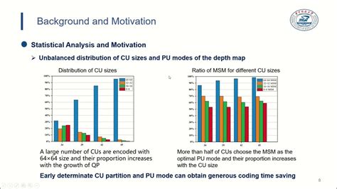 Dcc2022 Learning Based Fast Depth Inter Coding For 3d Hevc Via Xgboost