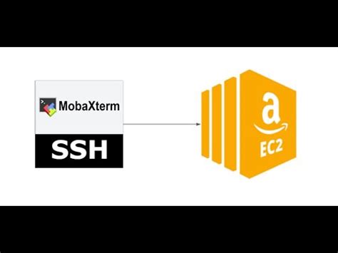 How To Connect Ec Instance Using Moba Exterm Software In Windows By VmTutes YouTube