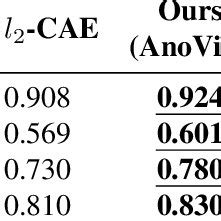 PDF AnoViT Unsupervised Anomaly Detection And Localization With Vision Transformer Based