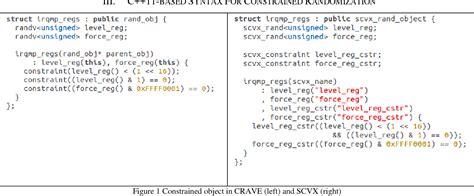 Figure 1 From Boosting Systemc Based Testbenches With Modern C And Coverage Driven Generation
