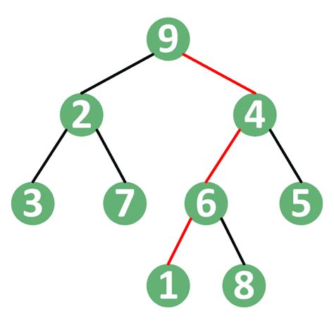 Getting A Path From A Root To A Node In A Binary Tree Baeldung On Computer Science