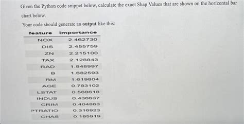 Given The Python Code Snippet Below Calculate The Chegg Com