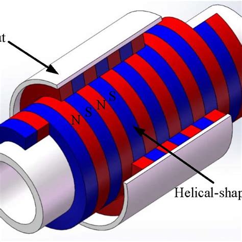 two‐dimensional axis symmetric finite element model of the mls