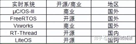 浅谈linux内核的实时性优化linux 实时内核 Csdn博客