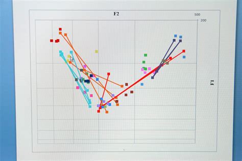 Find Confidence Intervals In R Finnstats