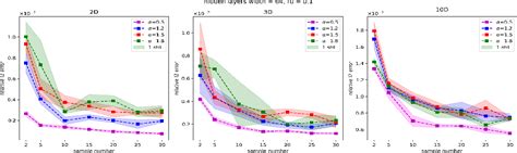 Monte Carlo Pinns Deep Learning Approach For Forward And Inverse