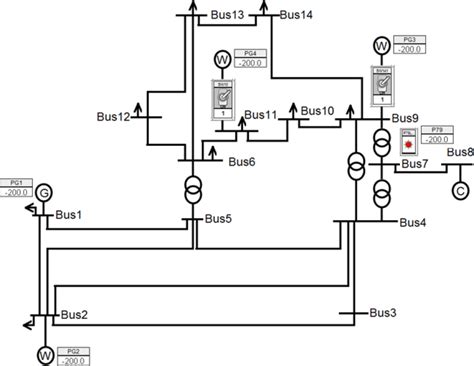 Modified Ieee 14‐bus System With Three Wind Farms Download Scientific